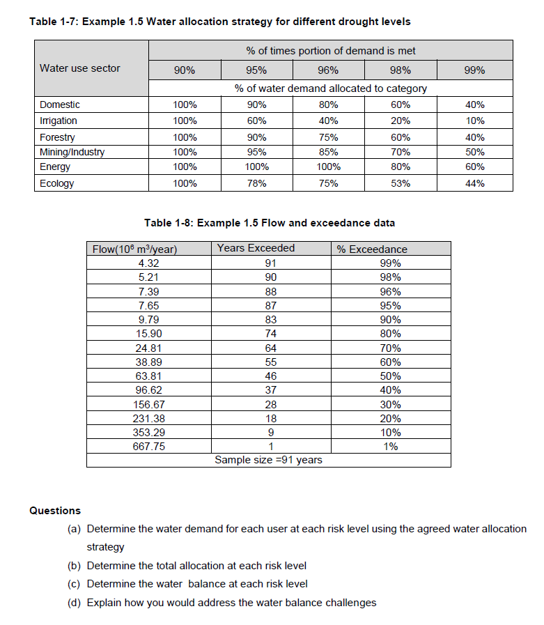 Solved Example 1.5 Water balance The water demand for a | Chegg.com