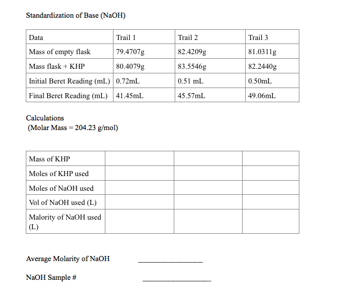 Solved Standardization of Base (NaOH) Data Trail 1 Trail 2 | Chegg.com