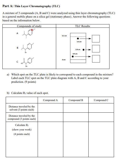 Solved Part A: Thin Layer Chromatography (TLC) A mixture of | Chegg.com