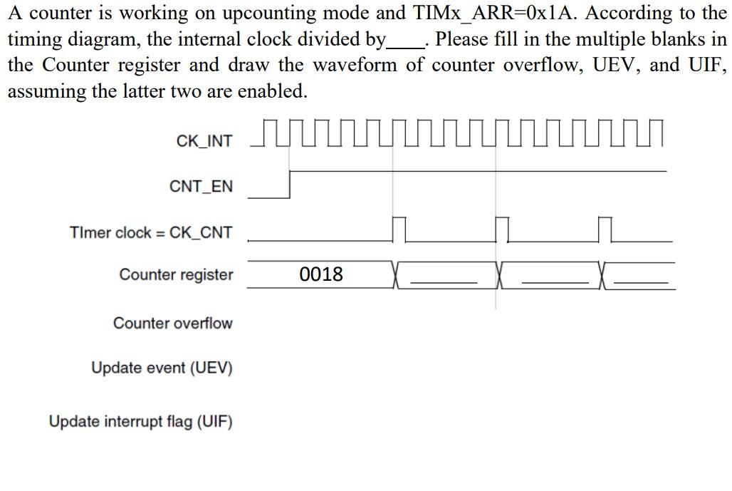 Solved A counter is working on upcounting mode and TIMx_ARR | Chegg.com