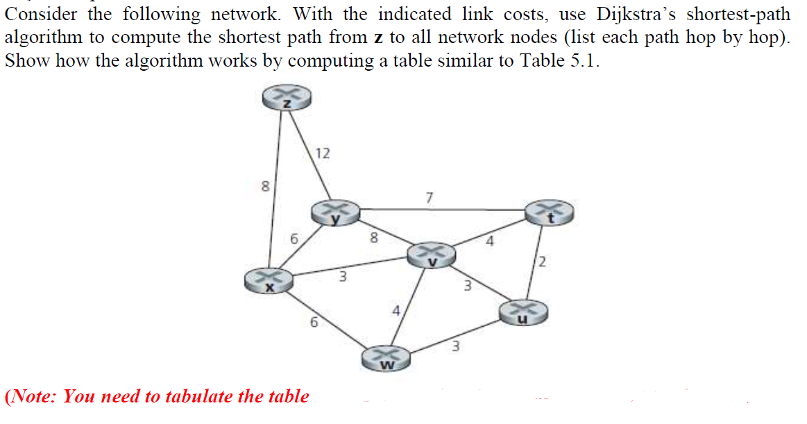 Solved I need the table representing the shortest path from | Chegg.com