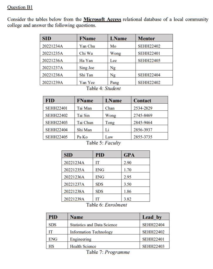 Solved Question B1 Consider the tables below from the | Chegg.com