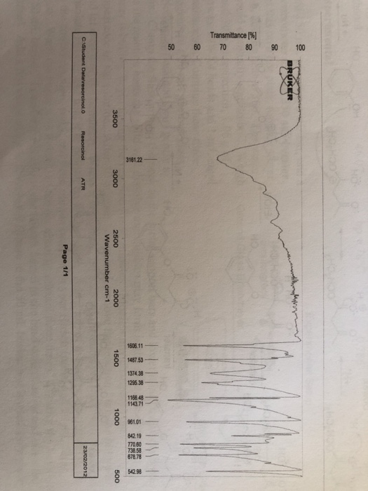 Solved Using the IR spectra of the product, resorcinol, and | Chegg.com