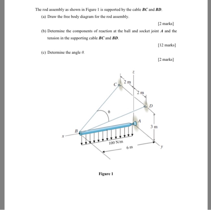 Solved The rod assembly as shown in Figure 1 is supported by | Chegg.com