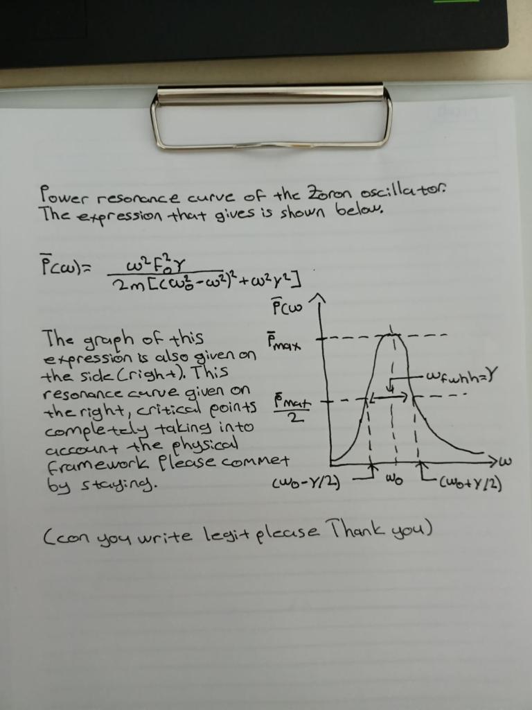 Solved Power resonance curve of the Zoron oscillator. The | Chegg.com