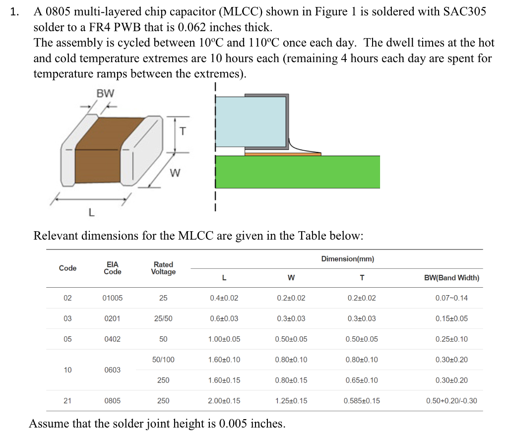 A 0805 Multi-layered Chip Capacitor (MLCC) Shown I... | Chegg.com