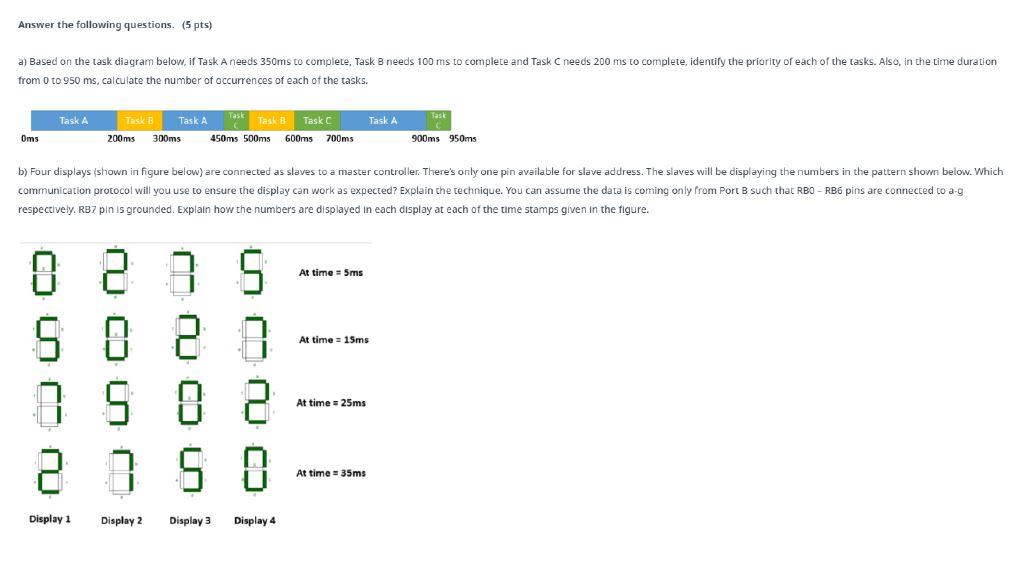 Solved from 0 to 950 ms, calculate the number of occurrences | Chegg.com