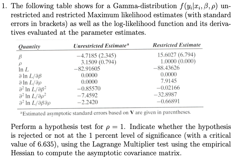 1. The following table shows for a Gamma-distribution | Chegg.com