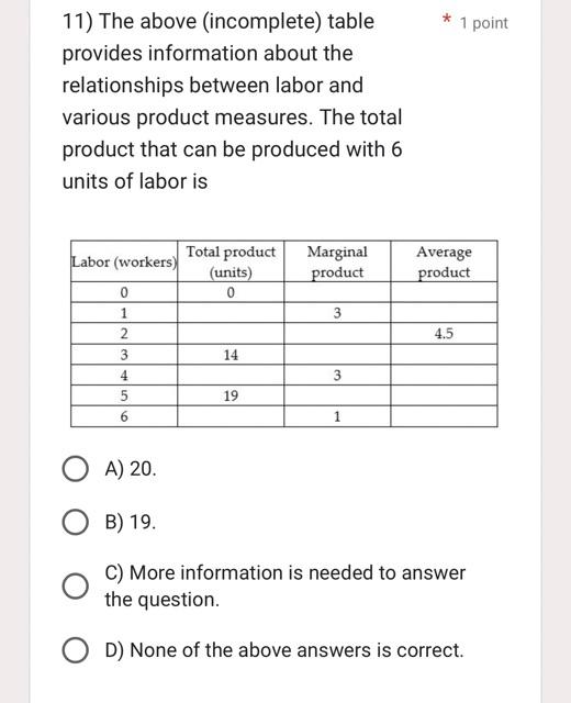 Solved 11) The above (incomplete) table * 1p provides | Chegg.com