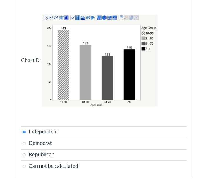 Solved Question 4 1 pts Gallup Poll: Age and Willingness to | Chegg.com