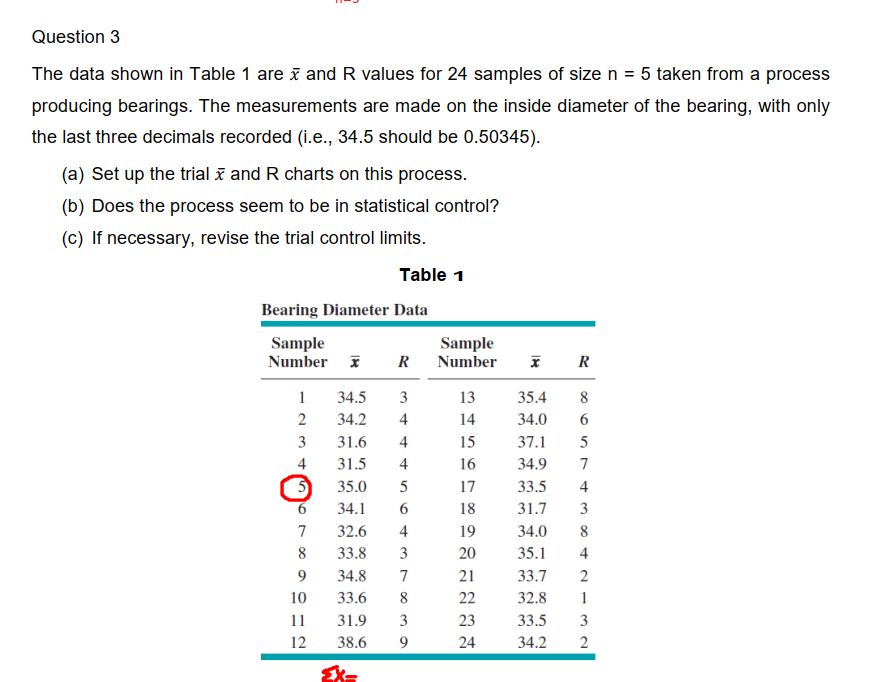 Solved Question 3 The data shown in Table 1 are x and R | Chegg.com