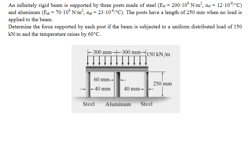 Solved An infinitely rigid beam is supported by three posts | Chegg.com