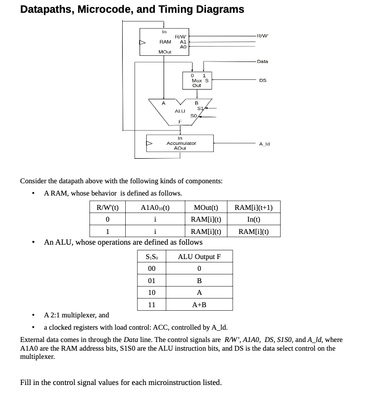 Solved Datapaths, Microcode, and Timing Diagrams In R/W RAM | Chegg.com