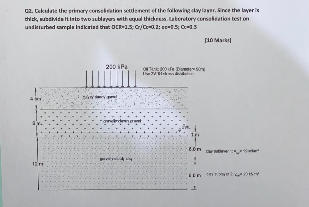 Solved Q2. Calculate the primary consolidation settlement of | Chegg.com