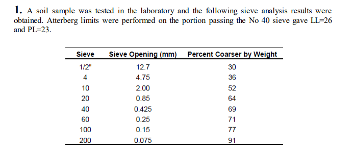 Solved c) Calculate the coefficient of | Chegg.com