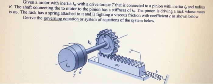 Solved Can you also explain how to find the direction of the | Chegg.com