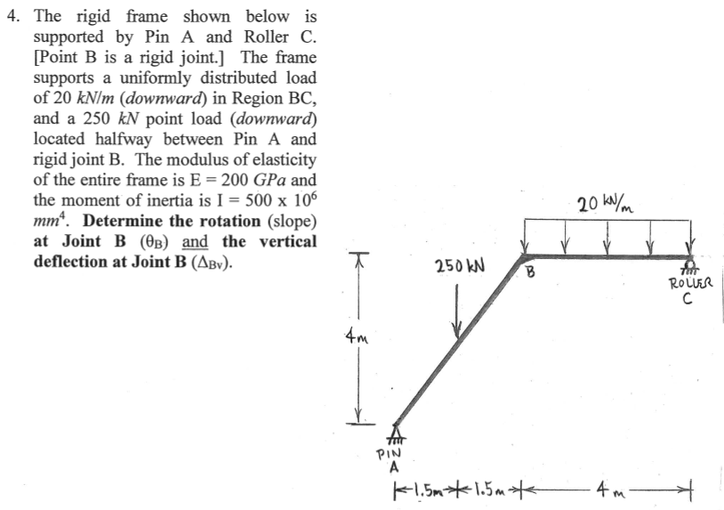 Solved 4. The rigid frame shown below is supported by Pin A | Chegg.com