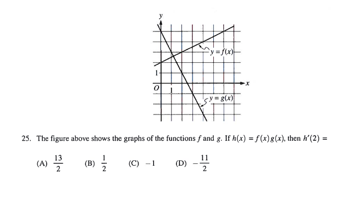 Solved # y = f(x)- X y = 8() 25. The figure above shows the | Chegg.com
