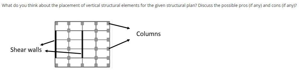 Solved What do you think about the placement of vertical | Chegg.com