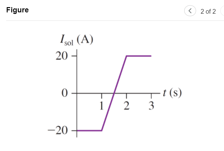 Solved (Figure 1) shows a 4.0-cm-diameter loop with | Chegg.com