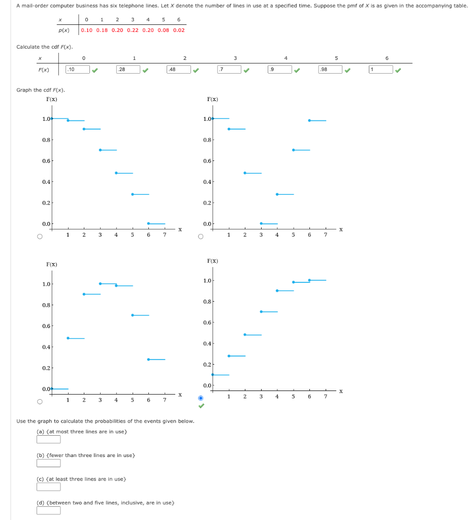 Solved Calculate the cdf F(x). Graph the cdf F(x) Use the | Chegg.com