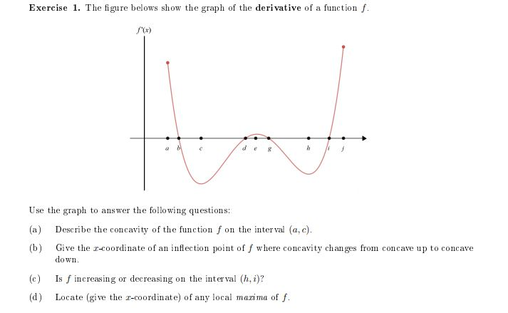 Solved Exercise 1. The figure belows show the graph of the | Chegg.com