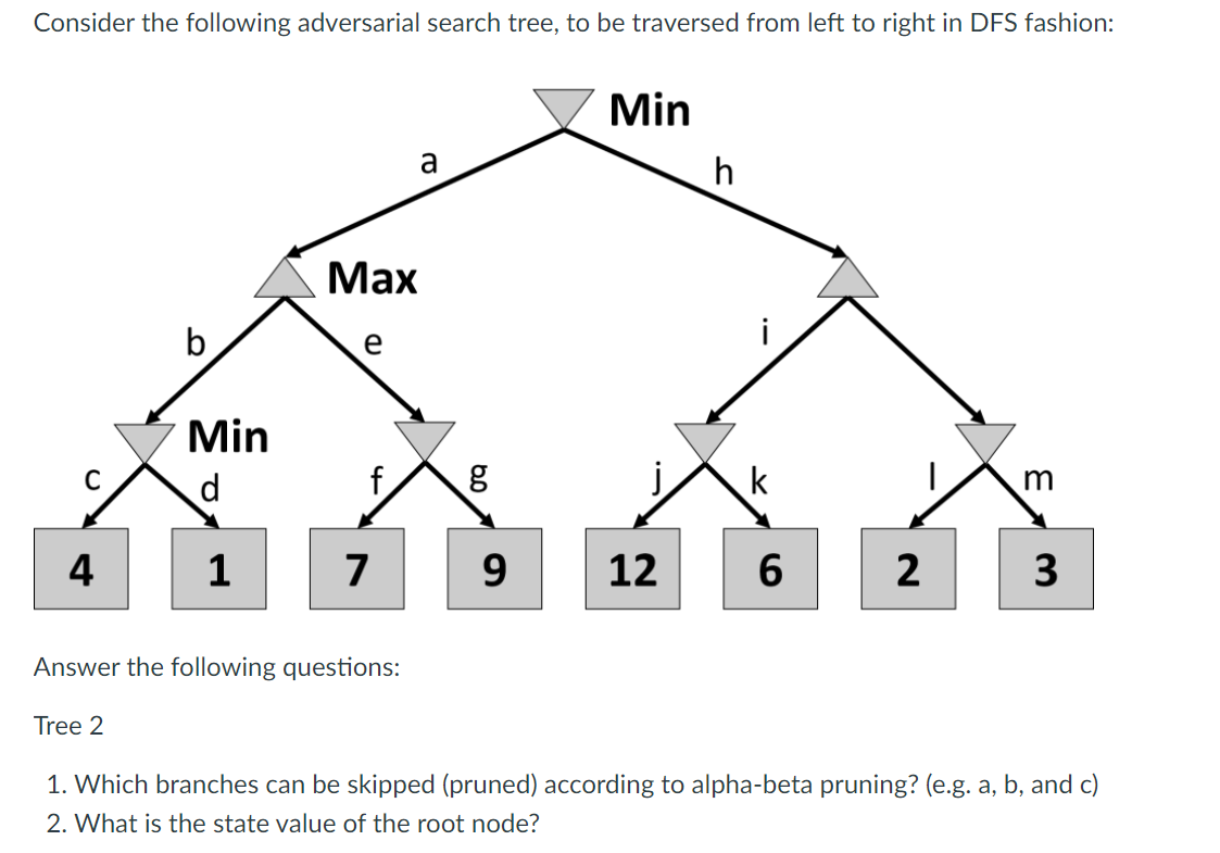 Solved Consider the following adversarial search tree, to be | Chegg.com