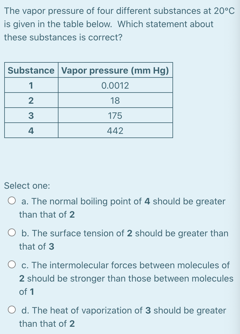Solved The vapor pressure of four different substances at | Chegg.com