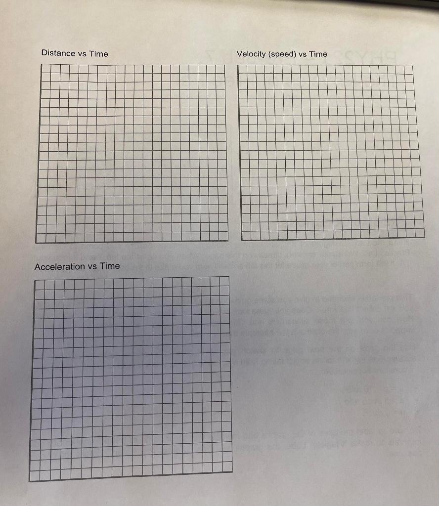 Solved Use the grids on the next page to sketch graphs of | Chegg.com