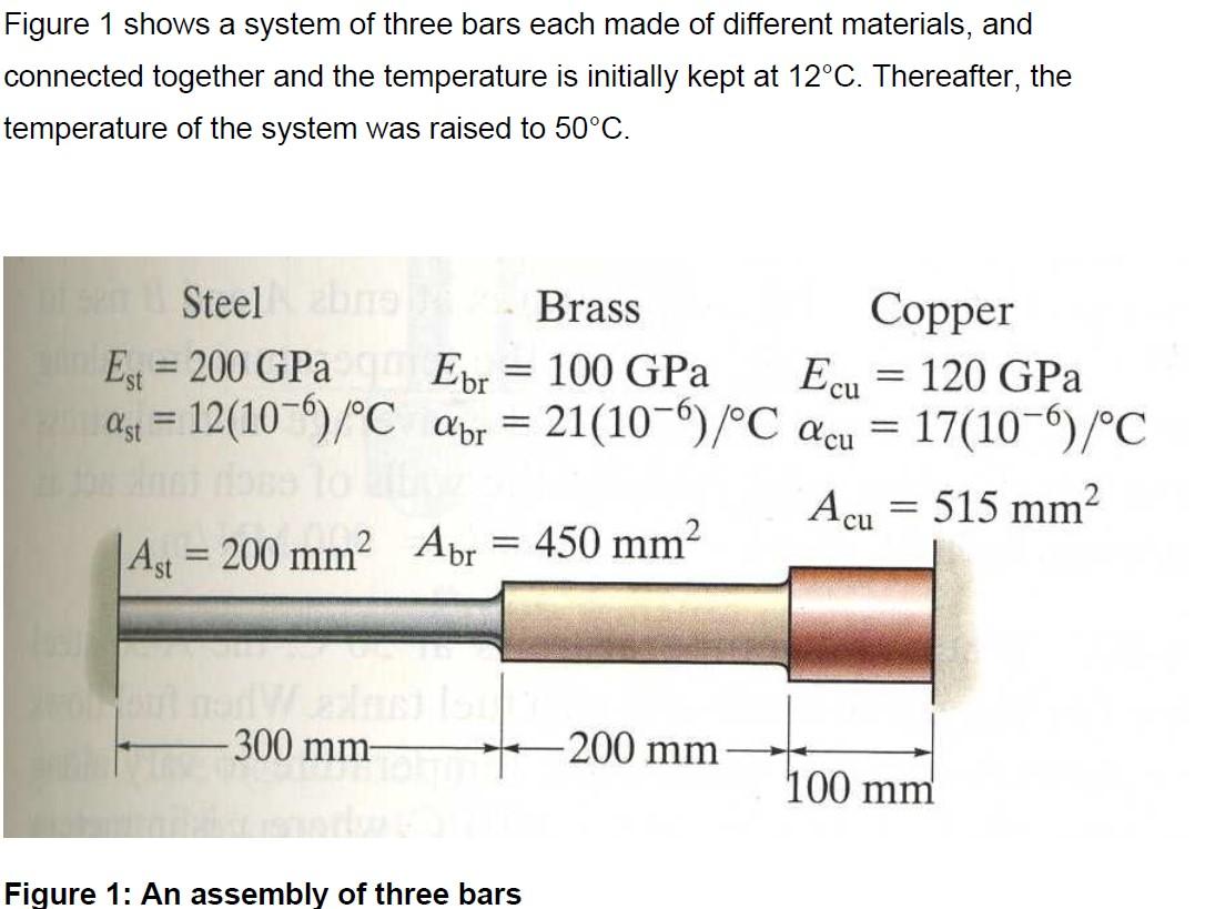 Solved Figure 1 shows a system of three bars each made of | Chegg.com