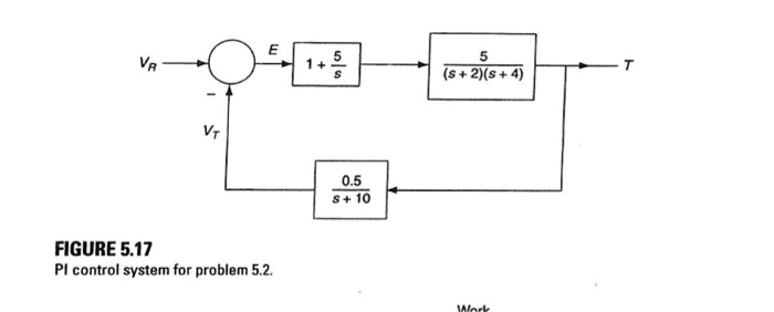 Solved 5.2 Figure 5.17 shows a temperature control system | Chegg.com