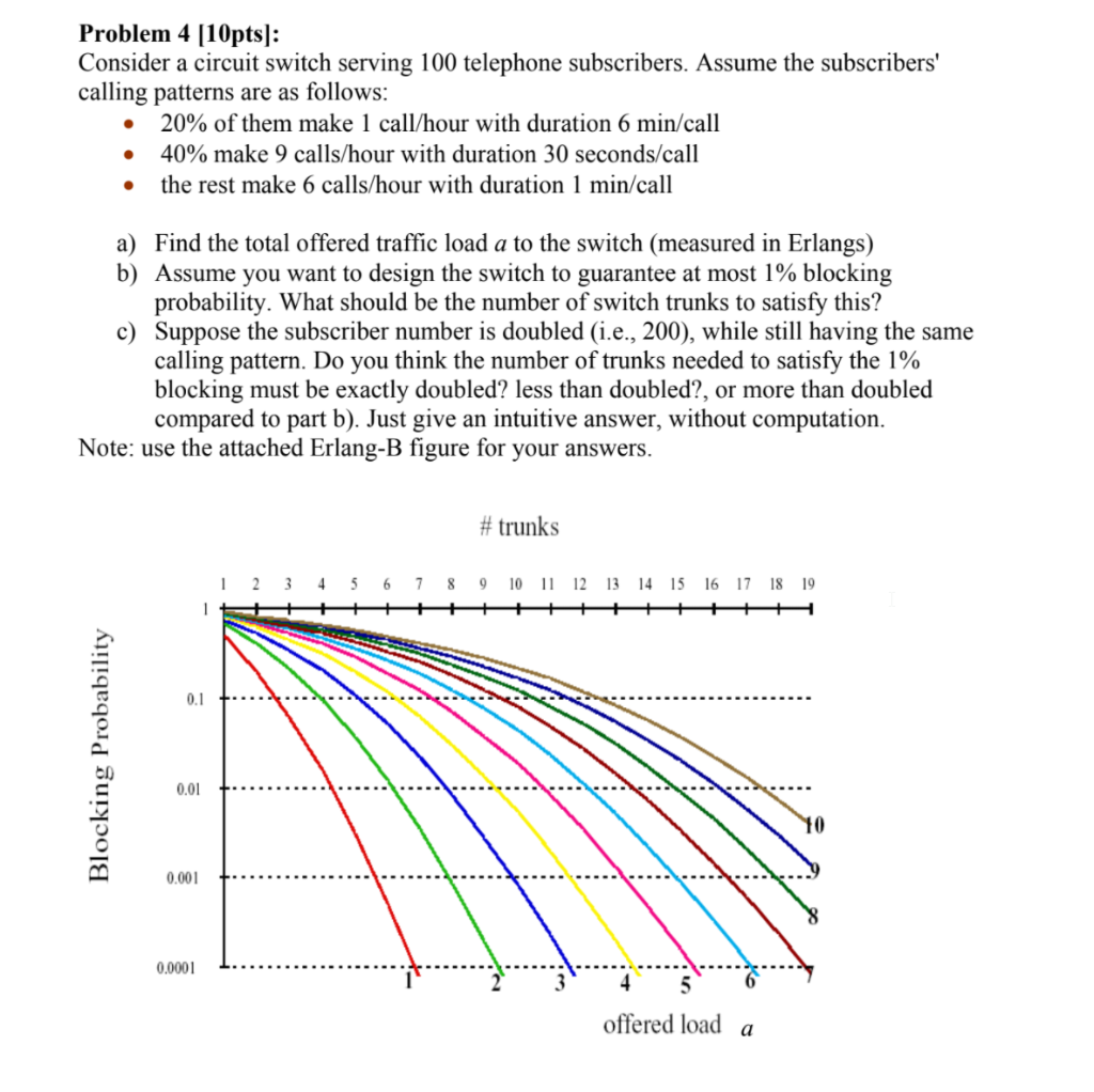 Problem 4 [10pts]: Consider a circuit switch serving | Chegg.com
