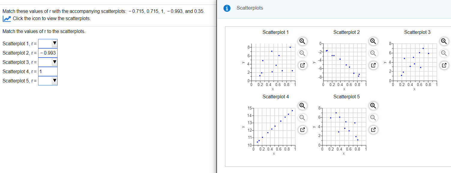 Solved Scatterplots Match these values of r with the | Chegg.com
