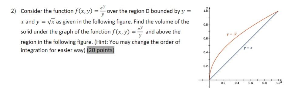 Solved 161 = 0.8 2) Consider the function f(x,y) = over the | Chegg.com