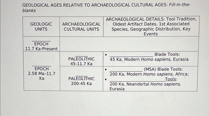 Solved GEOLOGICAL AGES RELATIVE TO ARCHAEOLOGICAL CULTURAL | Chegg.com