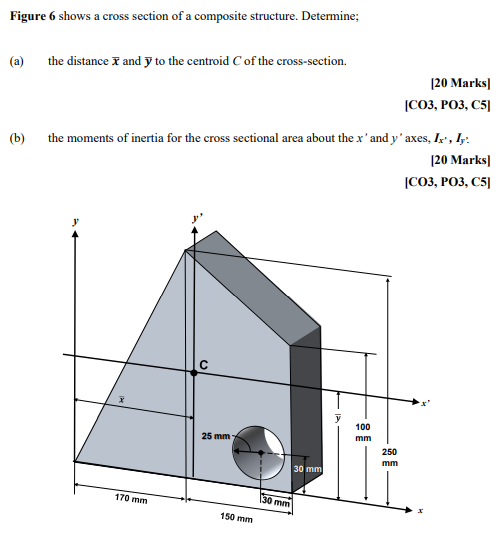 Solved Figure 6 shows a cross section of a composite | Chegg.com