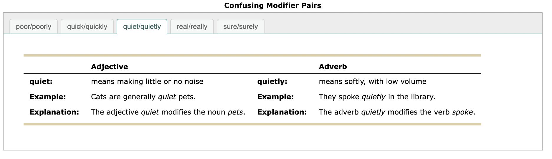 1 Commonly Confused Modifier Pairs Confusing