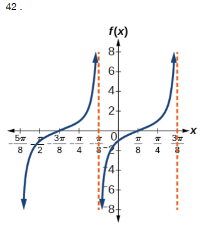 Solved For the following exercises, find an equation for the | Chegg.com