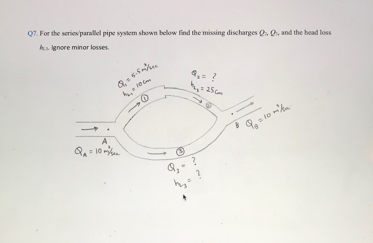 Solved Q7. For the series/parallel pipe system shown below | Chegg.com