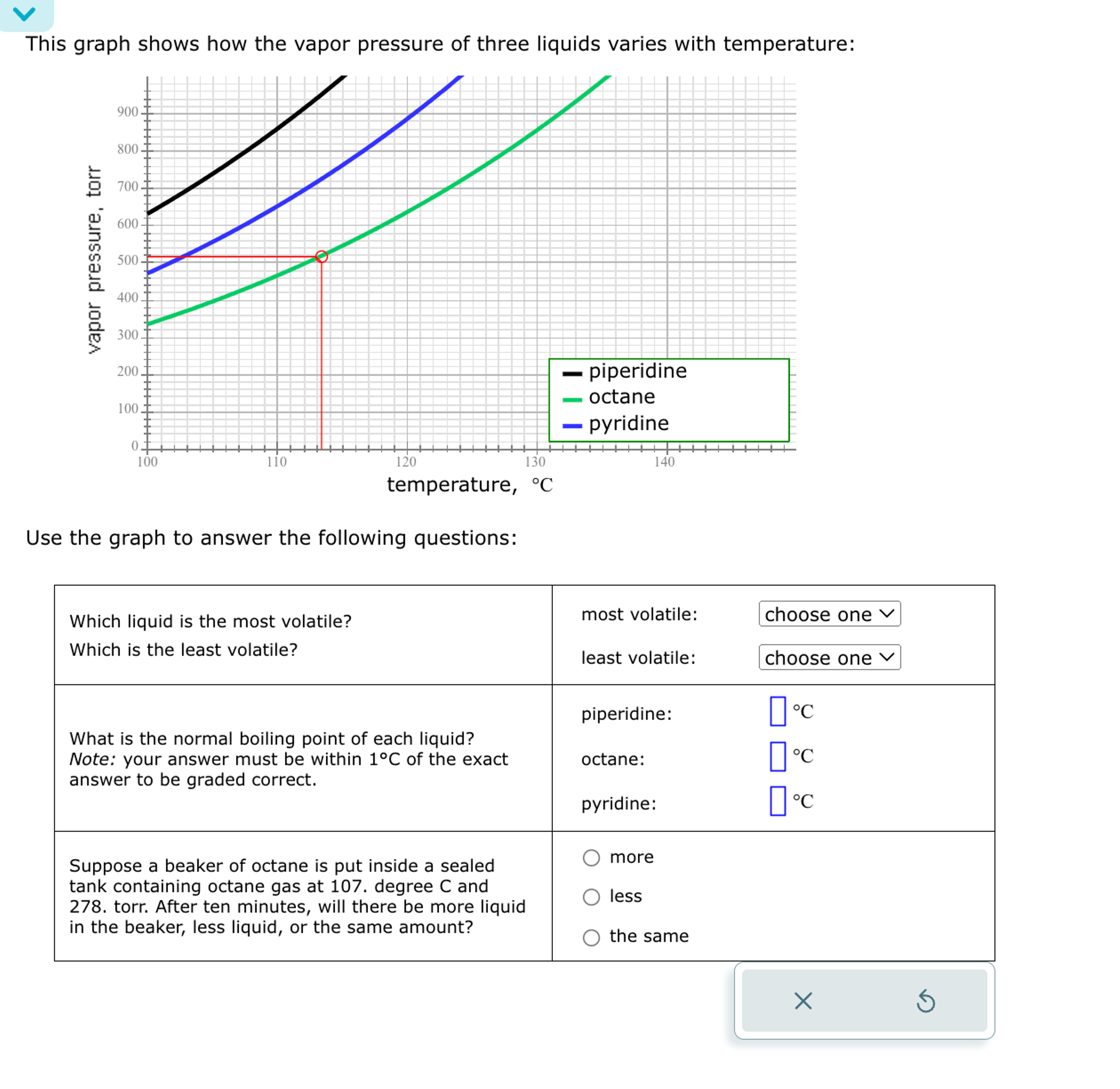 Solved This graph shows how the vapor pressure of three | Chegg.com