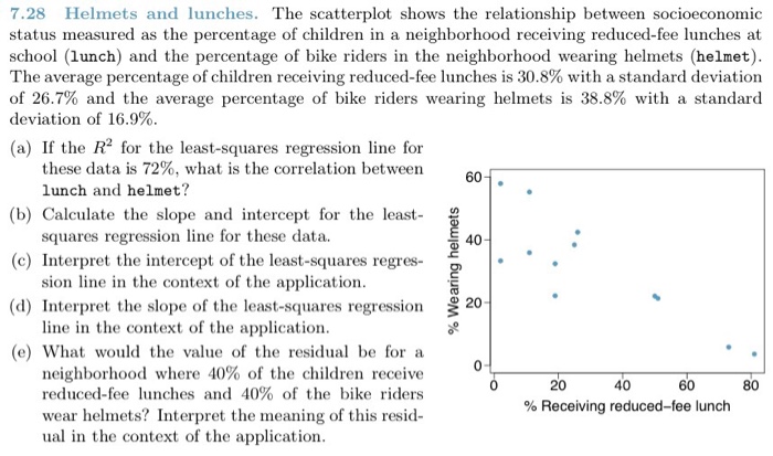 Solved 7.28 Helmets and lunches. The scatterplot shows the | Chegg.com
