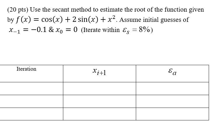 Solved (20 pts) Use the secant method to estimate the root | Chegg.com