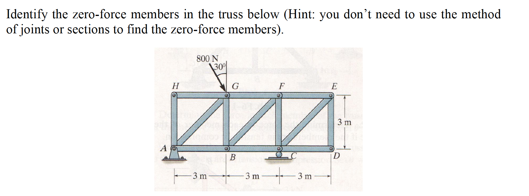 Solved Identify the zero-force members in the truss below | Chegg.com