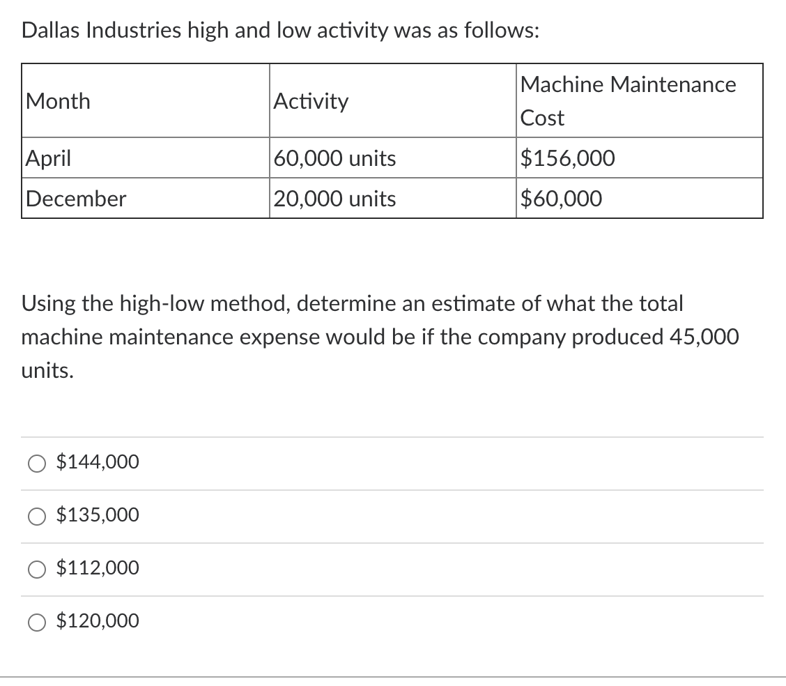 Solved Dallas Industries high and low activity was as | Chegg.com
