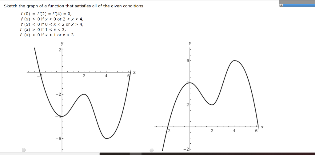Solved Sketch the graph of a function that satisfies all of | Chegg.com