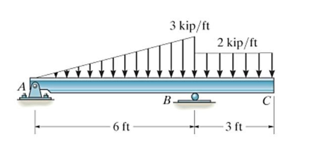 Solved 3 kip/ft 2 kip/ft A B C 6 ft 3 ft | Chegg.com