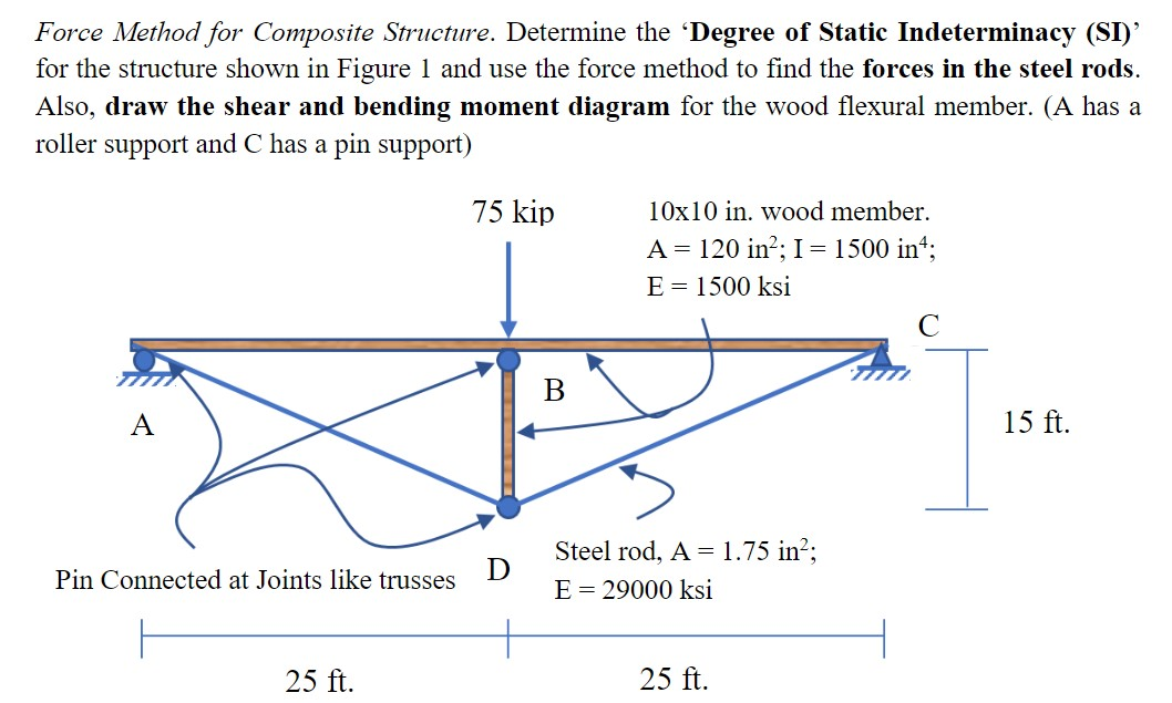 Solved Force method for composite structure: Determine | Chegg.com