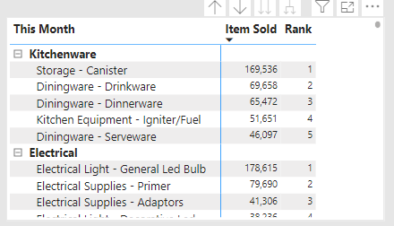 Solved Create a measure that shows the value 1 if the | Chegg.com