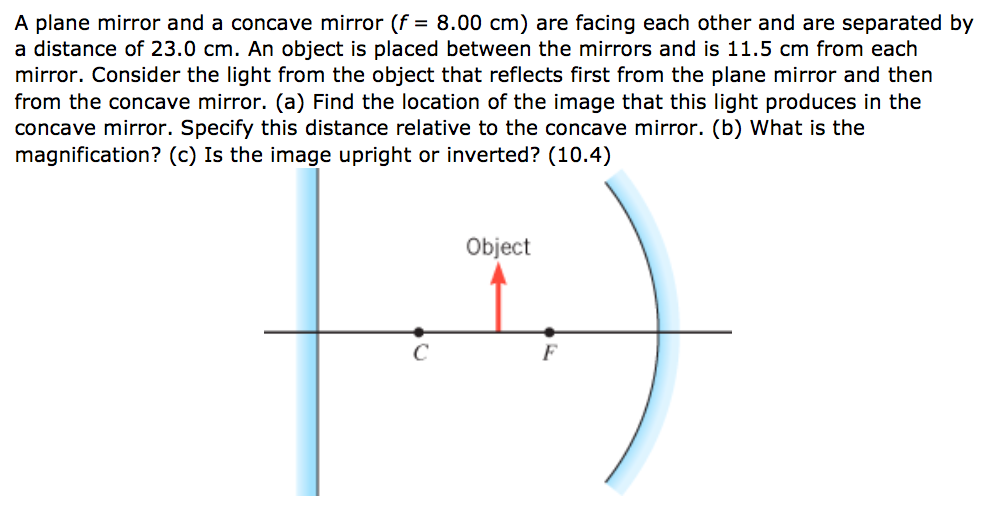 Solved A plane mirror and a concave mirror (f= 8.00 cm) are | Chegg.com