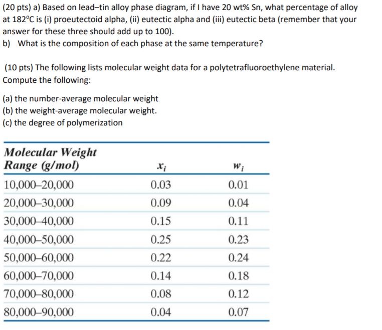 Solved (20 pts) a) Based on lead-tin alloy phase diagram, if | Chegg.com